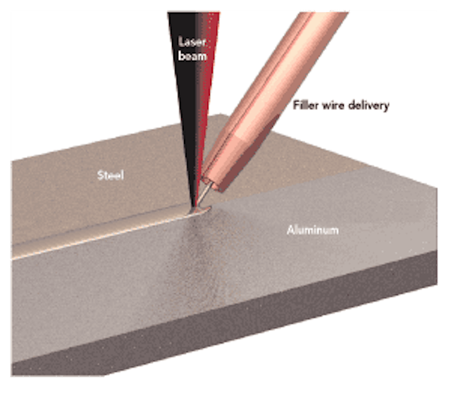 Laser welding/brazing for joining tailored blanks | Laser Focus World