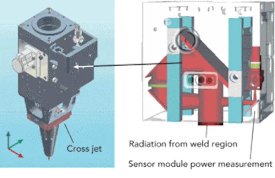 Intelligent welding | Laser Focus World