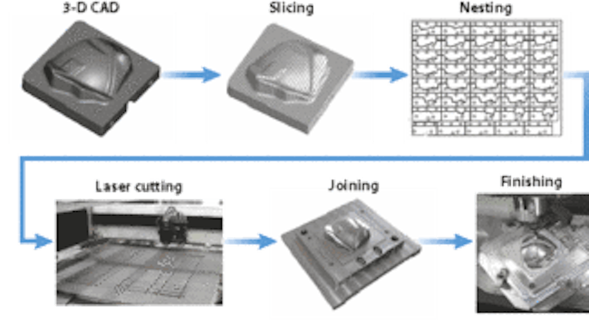 Lamination welding | Laser Focus World