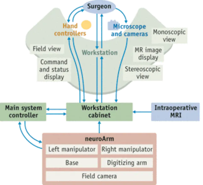 A new view of robotic surgery | Laser Focus World