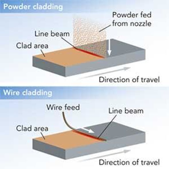 Efficient high-power diode laser cladding | Laser Focus World