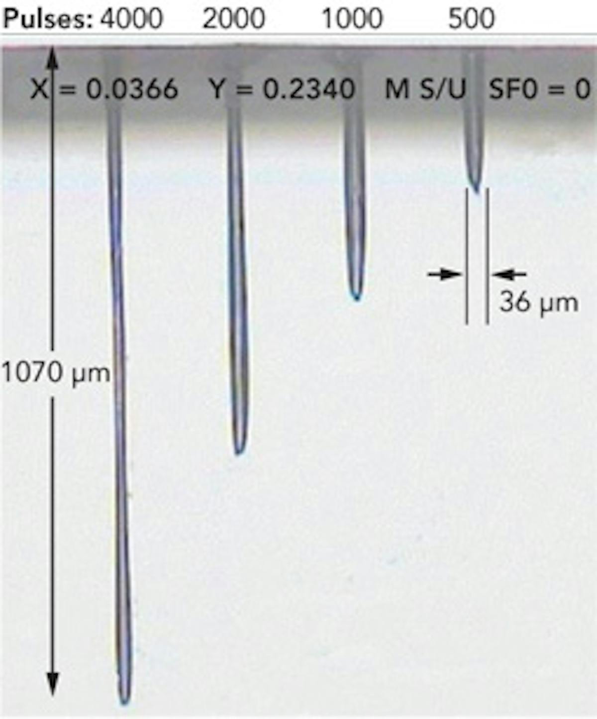 Micro-hole drilling with lasers | Laser Focus World
