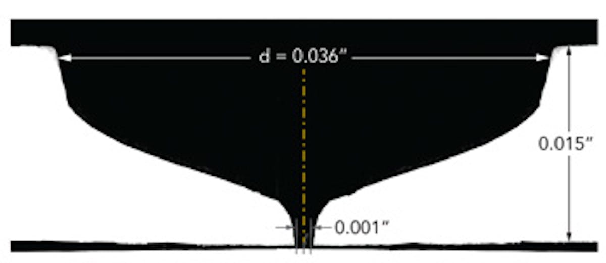 Micro-hole drilling with lasers | Laser Focus World