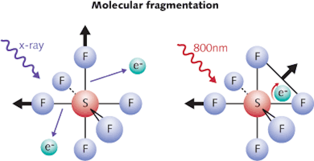ADVANCED SPECTROSCOPY: Attosecond spectroscopy moves beyond the atomic ...