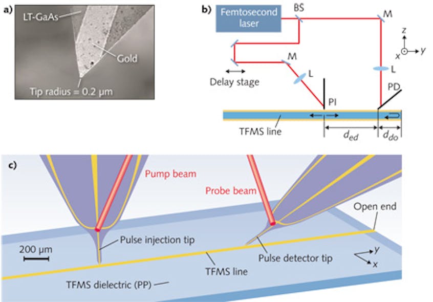 TERAHERTZ IMAGING: Terahertz reflectometry images faults in silicon ...