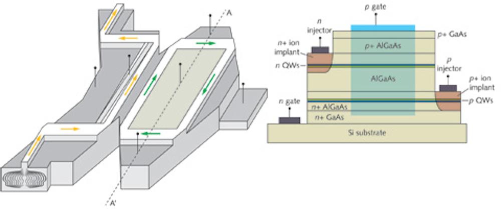 INTEGRATED PHOTONICS: GaAs modulator is first POET alternative to Si ...