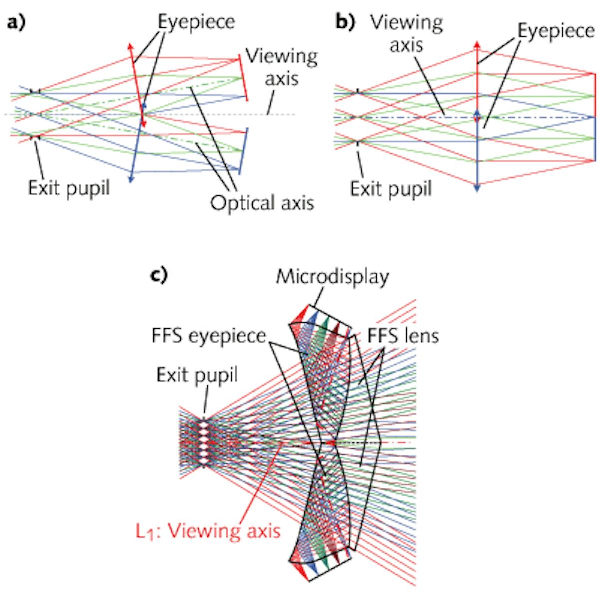 OPTICAL DESIGN: Free-form optics enable lightweight, high-performance ...