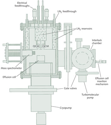 MOTION CONTROL: UHV environments require more from motion systems ...