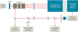 PHOTONIC FRONTIERS: BEAM COMBINING: Beam combining cranks up the power ...