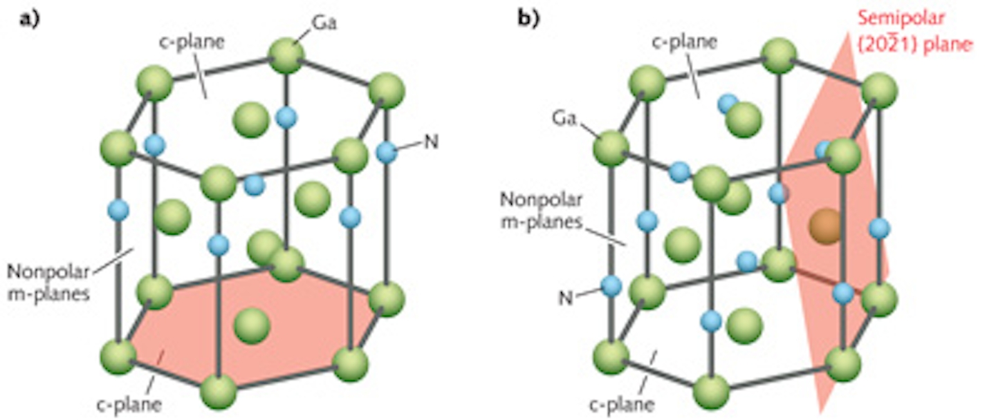 PHOTONIC FRONTIERS: GREEN LASER DIODES: Nitride diode sources grow ...