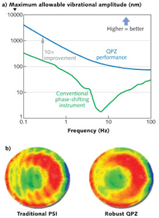 INTERFEROMETRY: Interferometry moves beyond controlled laboratory ...