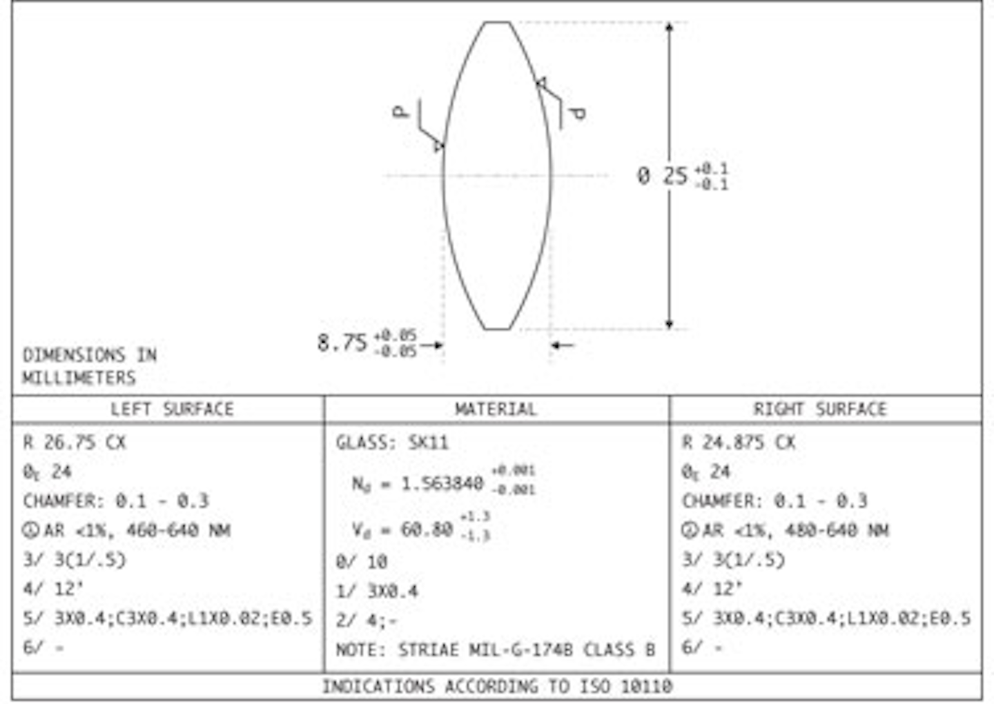 OPTICAL STANDARDS: US optics standards need change | Laser Focus World