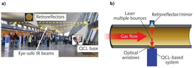 QUANTUM-CASCADE LASERS: QCLs enable applications in IR spectroscopy ...