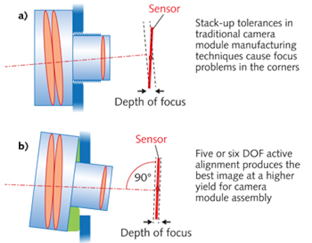 SOFTWARE: DESIGN FOR MANUFACTURING: Adaptive software eases camera lens ...