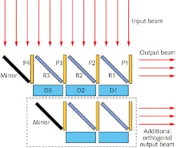 LASER BEAM COMBINING: Coherent-beam coupler self-aligns | Laser Focus World