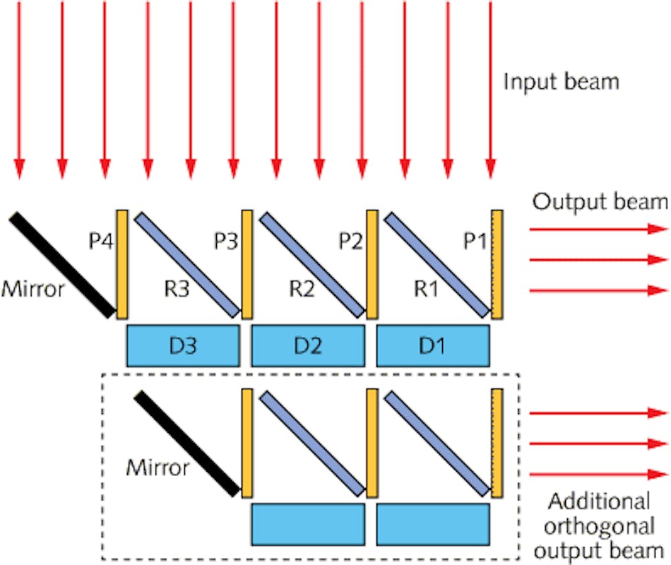LASER BEAM COMBINING: Coherent-beam coupler self-aligns | Laser Focus World