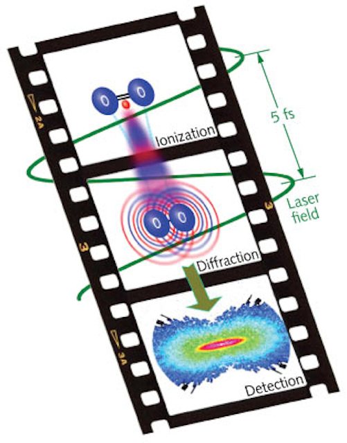 Ultrafast Molecular Imaging Lied Technique Images Ultrafast Molecular Dynamics Laser Focus World