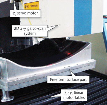 BEAM STEERING: Parallel projection galvo scanning enables materials ...