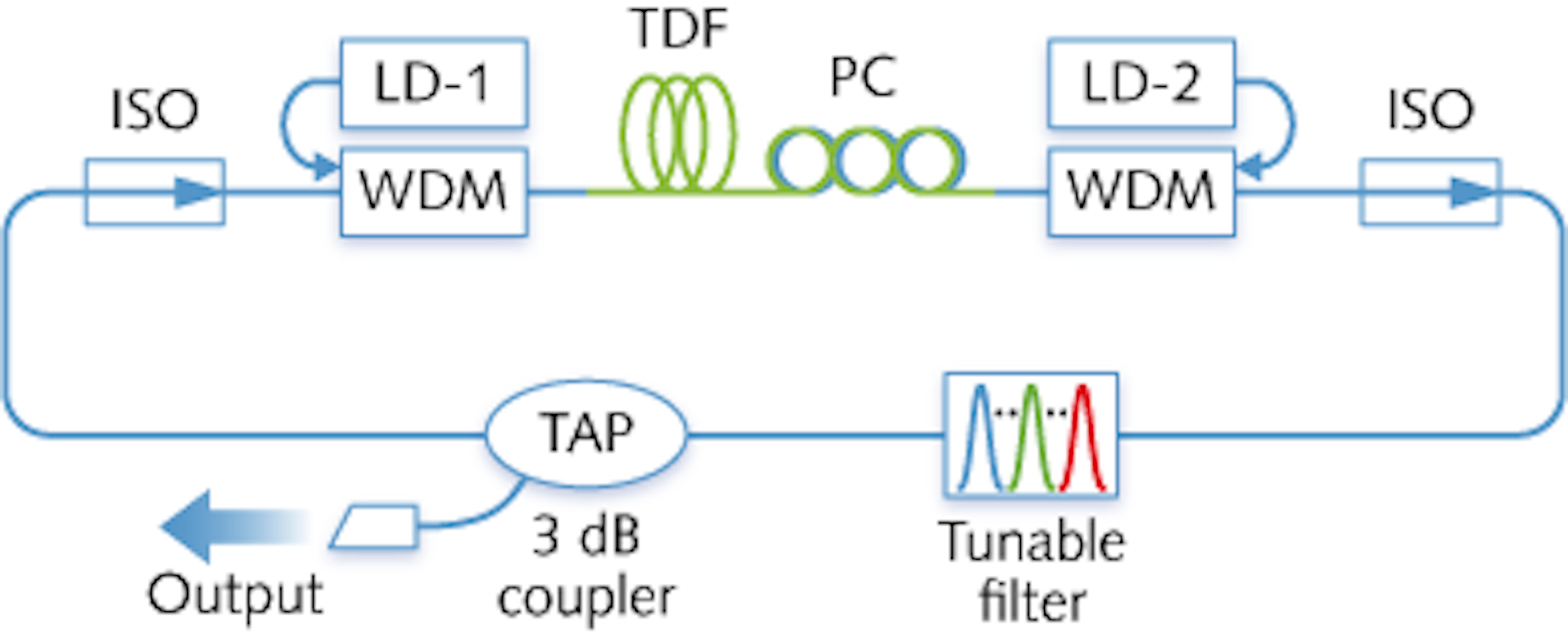 All-fiber thulium-doped 2 μm laser has 255 nm tuning range | Laser ... All-fiber thulium-doped 2 μm laser has 255 nm tuning range | Laser ...