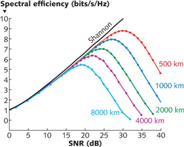 Photonic Frontiers: Extreme Fiber Bandwidth: The quest for extreme ...