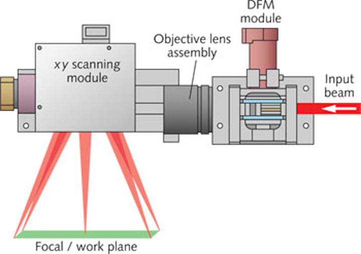 Scanners: Three-axis laser scanning technology improves demanding ...