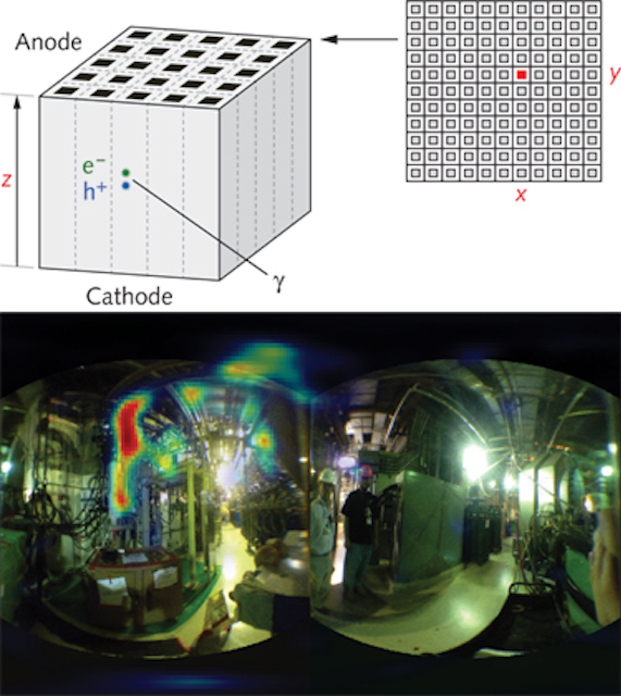 Imaging Spectrometers: Handheld imaging spectrometer locates nuclear ...