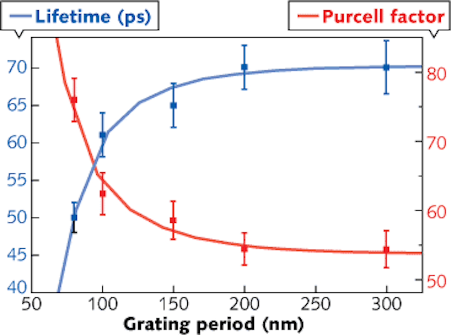Metamaterials: Nanopatterned metamaterial aims at LED underwater ...