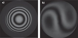 Interferometry: Achieving precision radius metrology for large optics ...