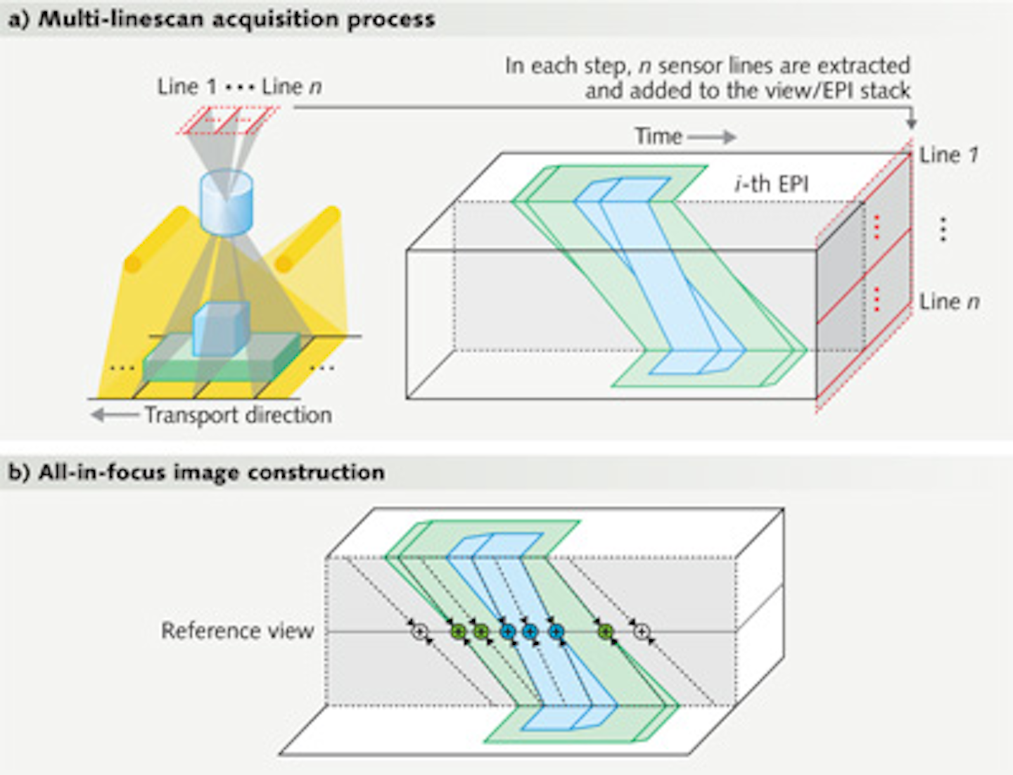 Photonic Frontiers: Computational Imaging: Computational imaging using ...