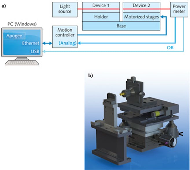 Motion Control: Software supports multiple optical fiber alignment ...