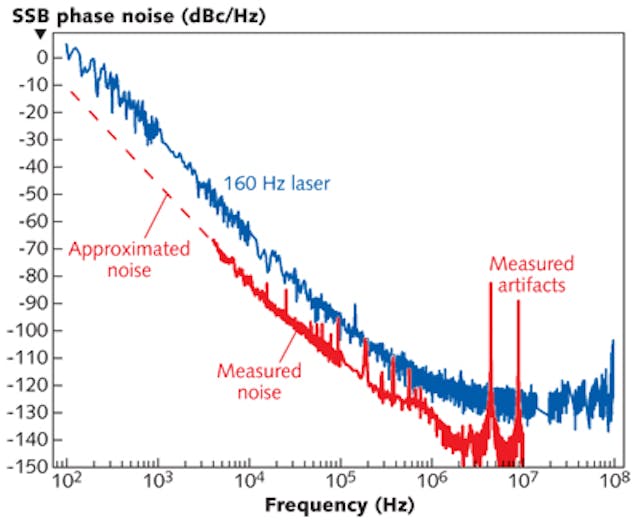 Novel Lasers: Whispering-gallery-mode resonators create ultranarrow ...
