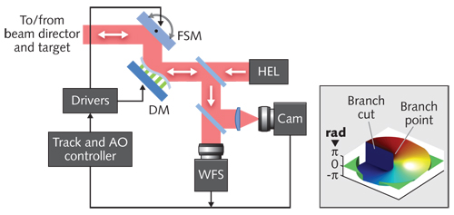 Laser Weapons Beam Controller - The Best Picture Of Beam