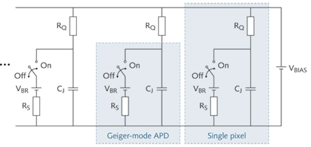 Testing Detectors: Understanding key parameters of silicon ...