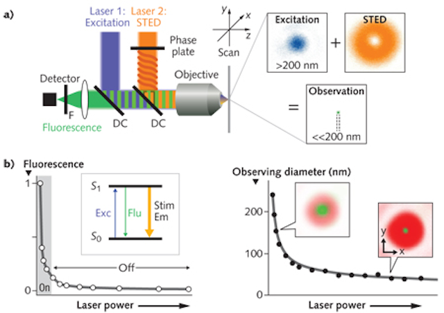Lasers for Biophotonics: Lasers meet changing demands of biomedical applications | Laser Focus World