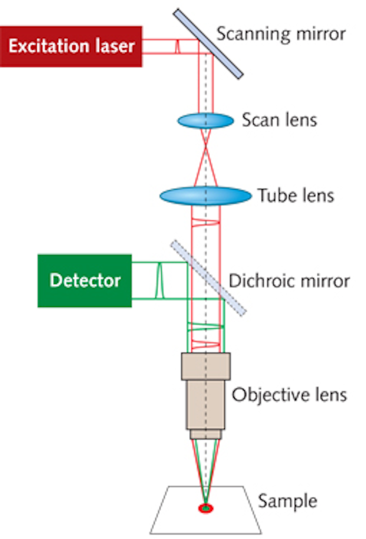 Simulation and Modeling: Simulation provides intelligent laser choice ...