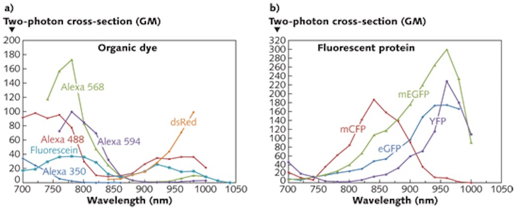 Simulation and Modeling: Simulation provides intelligent laser choice ...