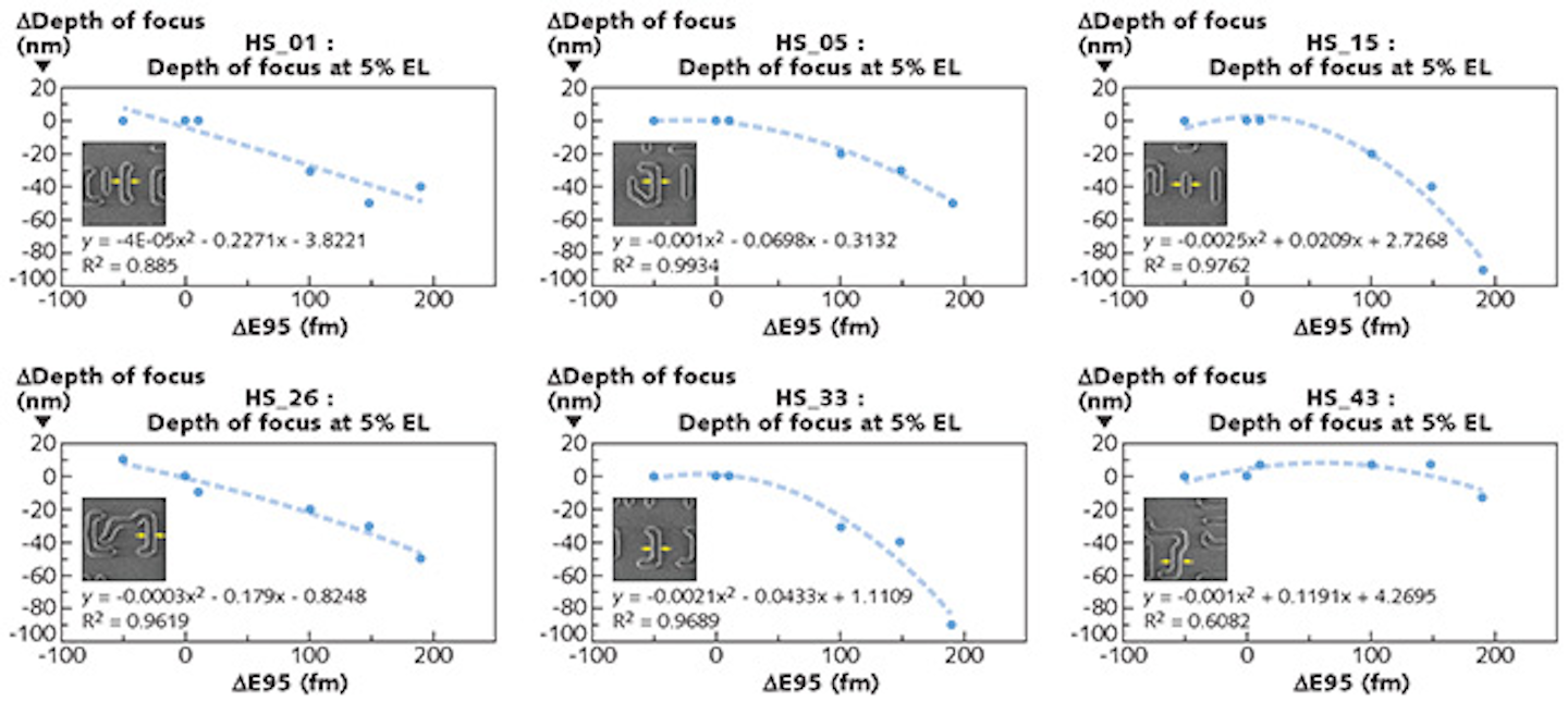 Advances in Light Sources: ArF immersion lithography: Understanding ...