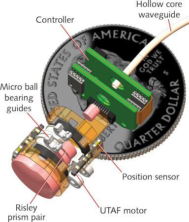 Micro Beam Steering: Precision micro beam-steering systems simplify ...