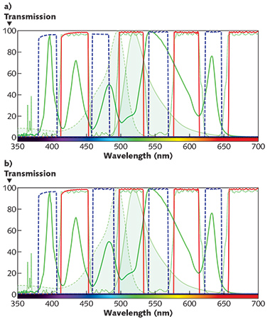 Fluorescence Microscopy: Optimizing the imaging performance of LED ...