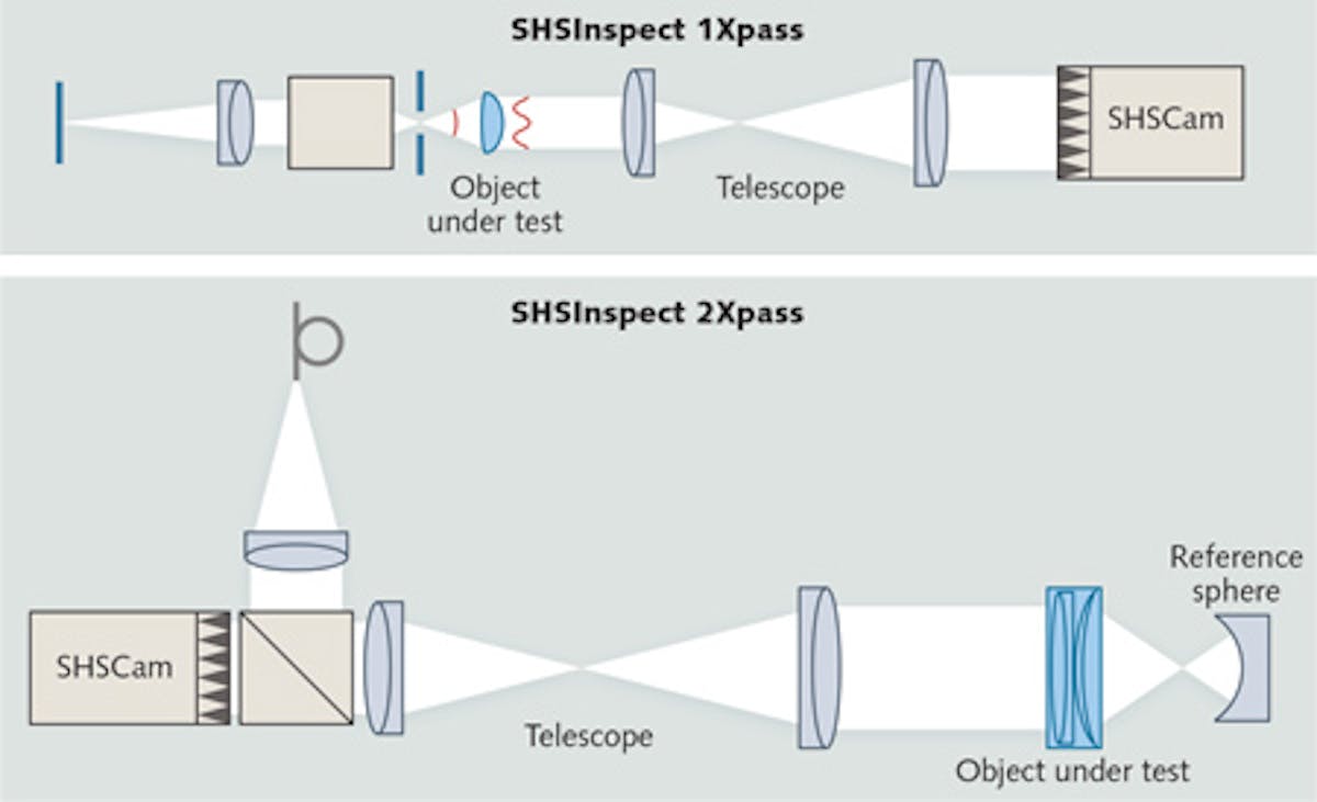 Optics Characterization: Shack-Hartmann wavefront sensor enables ...