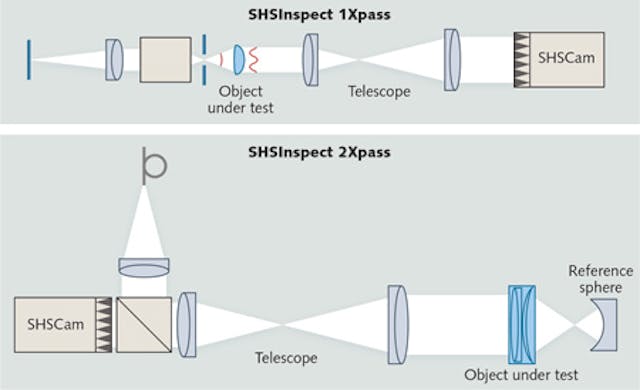 Optics Characterization: Shack-Hartmann wavefront sensor enables ...
