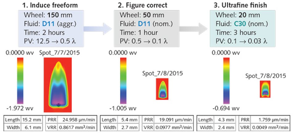 Novel Optics: Advances in MRF enable better mid-spatial frequency ...