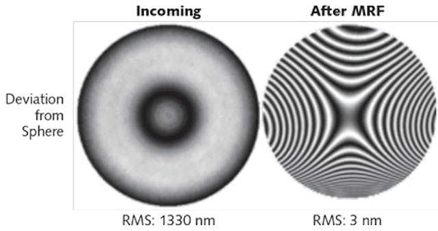Novel Optics: Advances in MRF enable better mid-spatial frequency ...