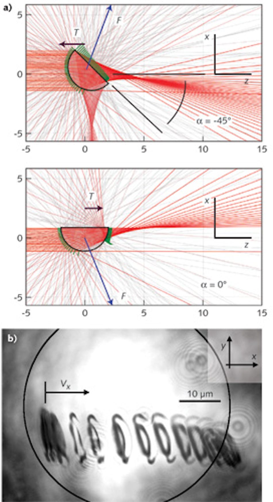 OPTICAL FORCE PHENOMENA: Refractive object generates stable optical ...