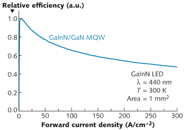 PHOTONIC FRONTIERS: WHITE-LIGHT LEDS: White-light LEDs promise a bright ...