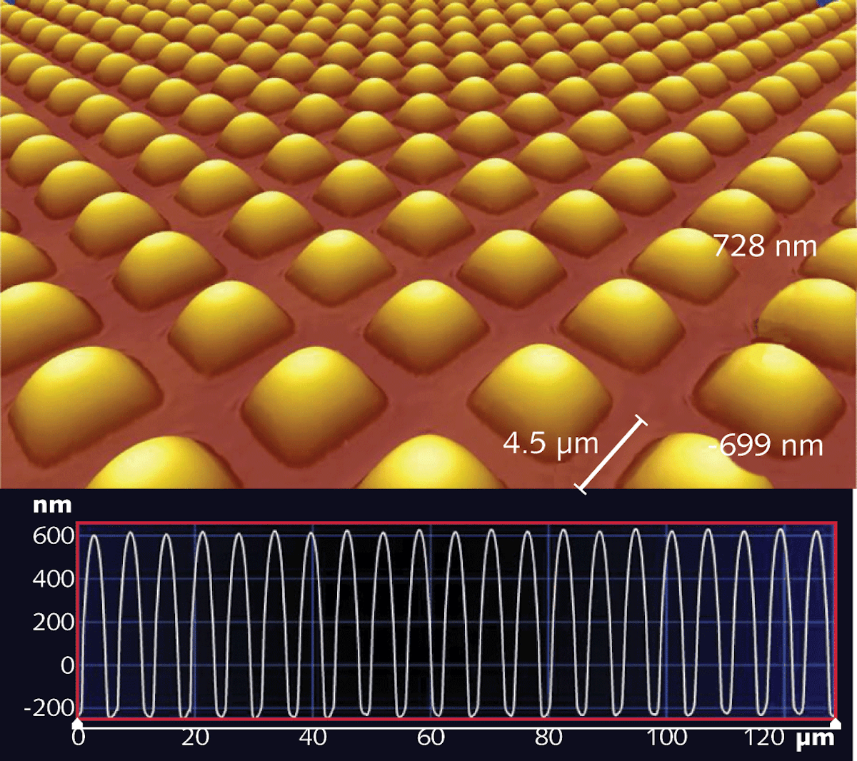 OPTICAL SURFACE PROFILING: Profilometer advances benefit surface ...