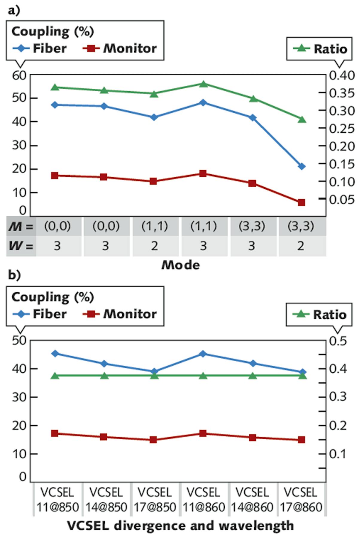 MICRO-OPTICS: Parallel-optics array monitors sources for data ...