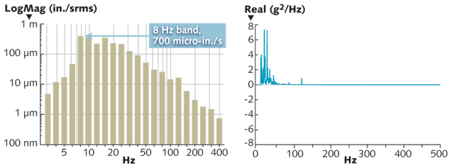 VIBRATION CONTROL: How to determine your equipment needs | Laser Focus ...