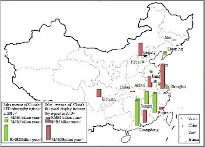 China optoelectronics industry white paper delves into LCD and LED ...