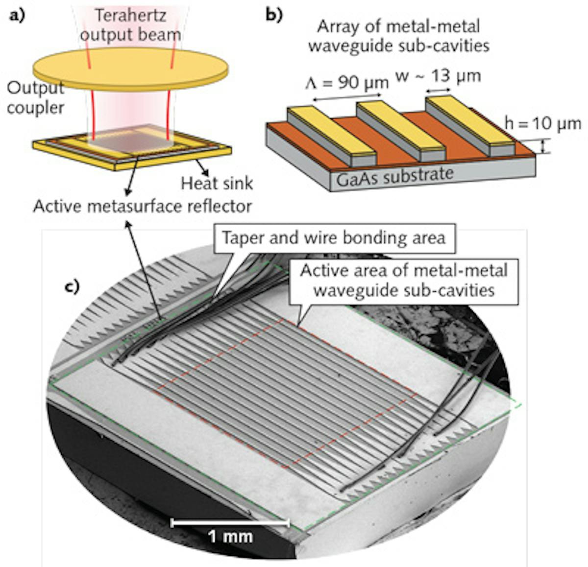 Terahertz Sources: Terahertz QC metasurface VECSEL has near-Gaussian ...